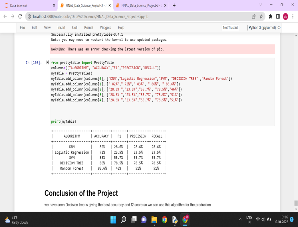GitHub - harishreddy17/Data-Science--Customer-Churning