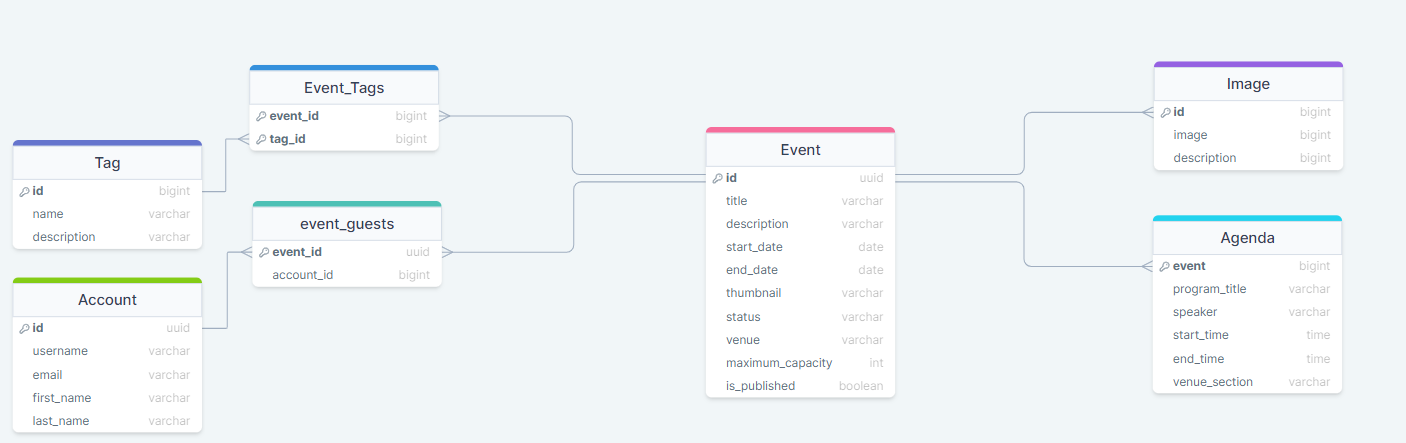 GitHub - Bahaa-Hammad/ieee