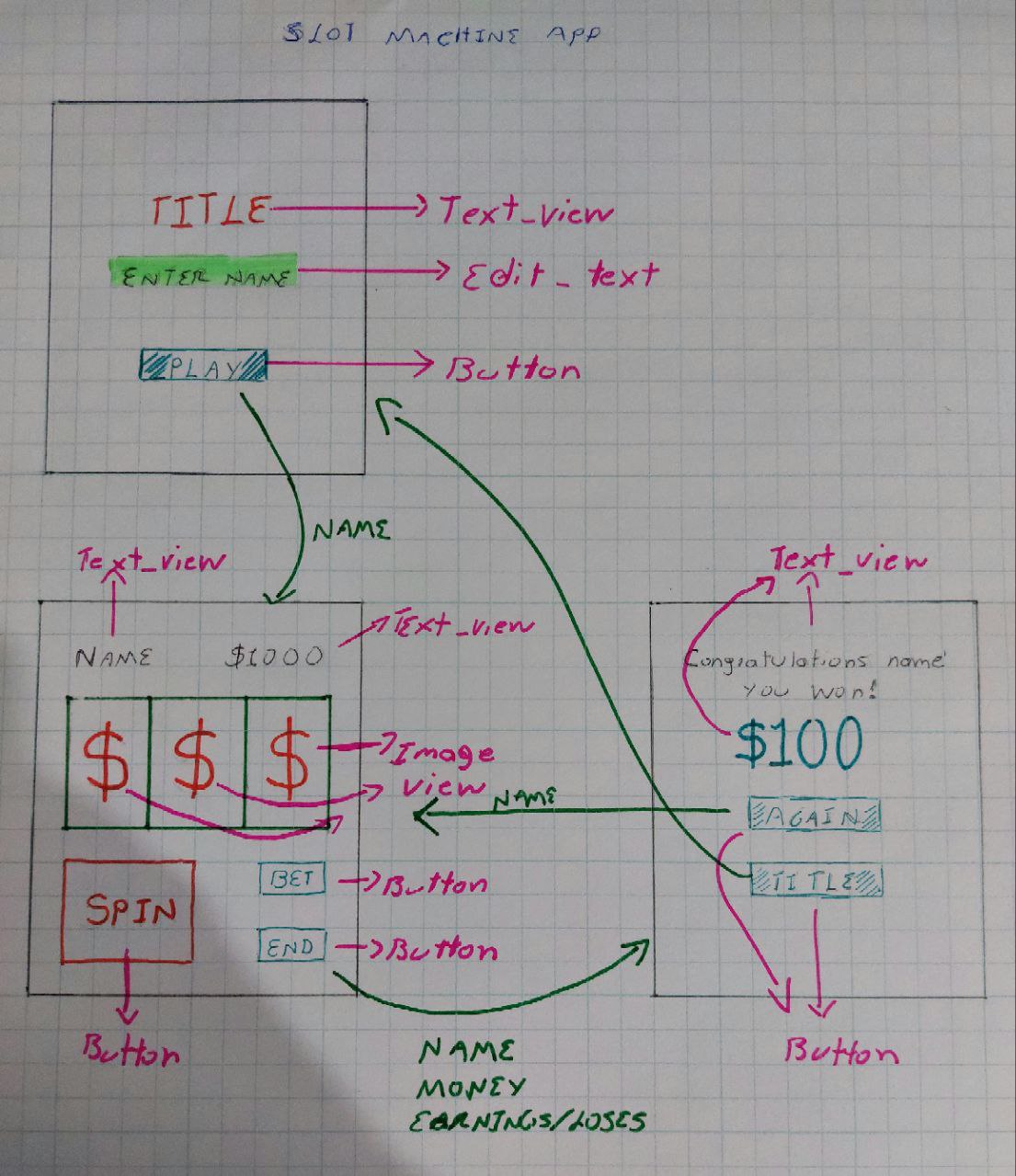 GitHub - elopez7/Slot_Machine_Madness: A simple slot machine game ...