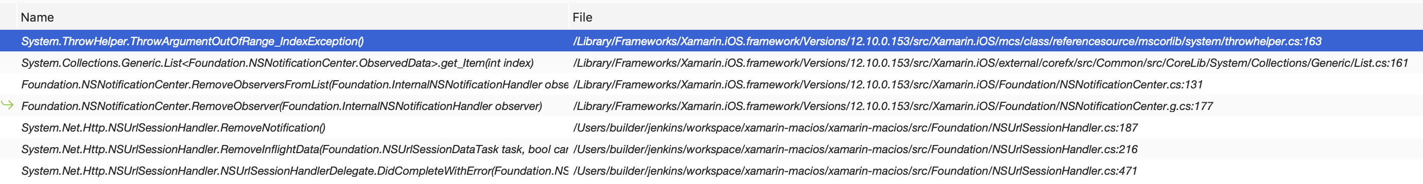 Ios Crash In Removeobserversfromlist Terminating App Due To