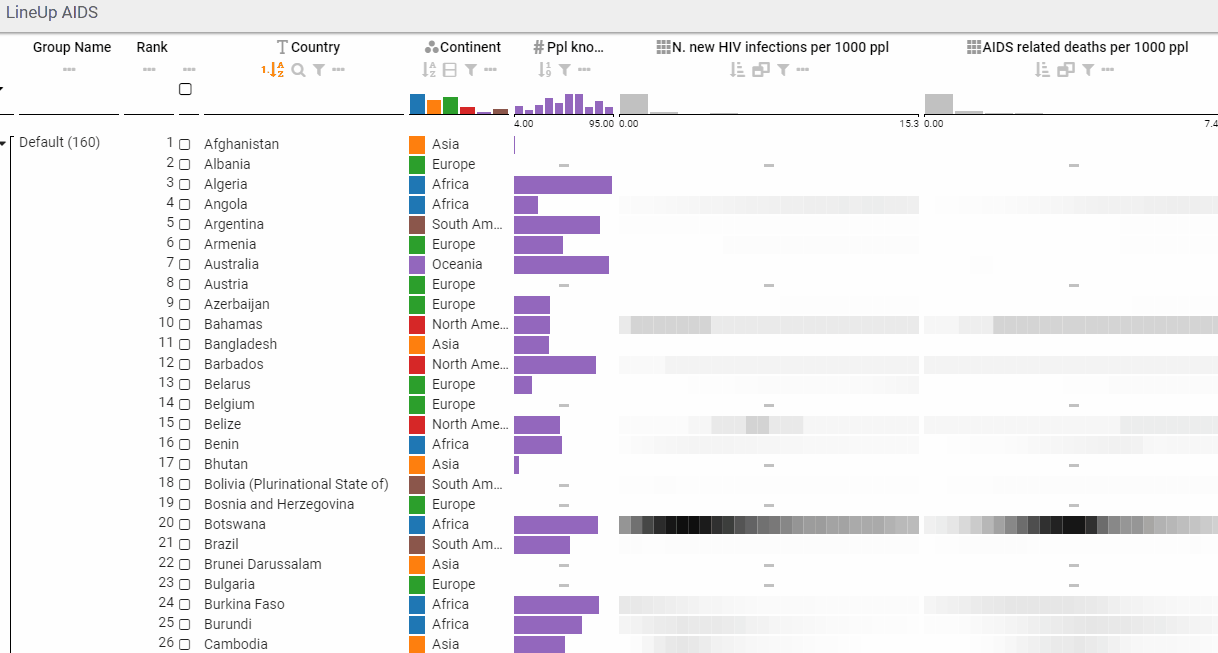 Dataset Disappears When Proportional Symbol Vis Selected · Issue 81 · Lineupjs Lineupjs · Github