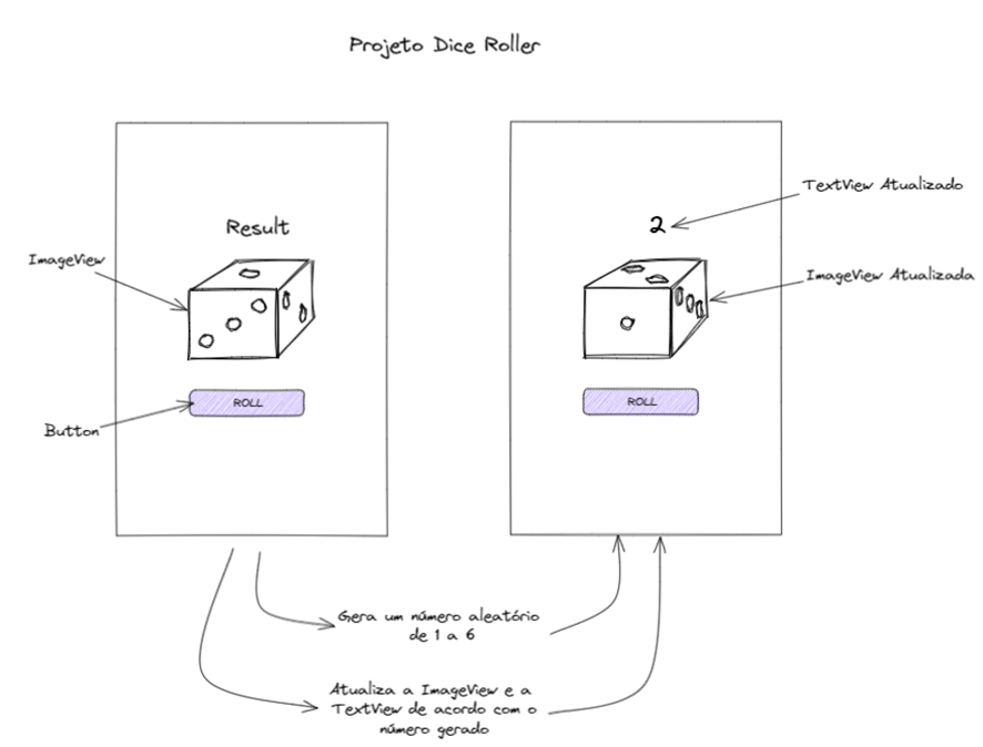 GitHub - Vguilhen/DiceRoller: Simple Dice Roller