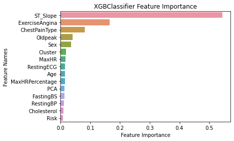 GitHub - ArvidLev/Arvid_Portfolio: Data Science Portfolio