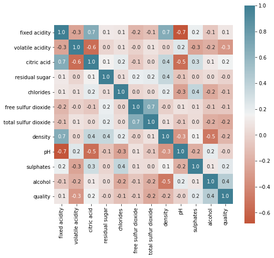 GitHub - ArvidLev/Arvid_Portfolio: Data Science Portfolio