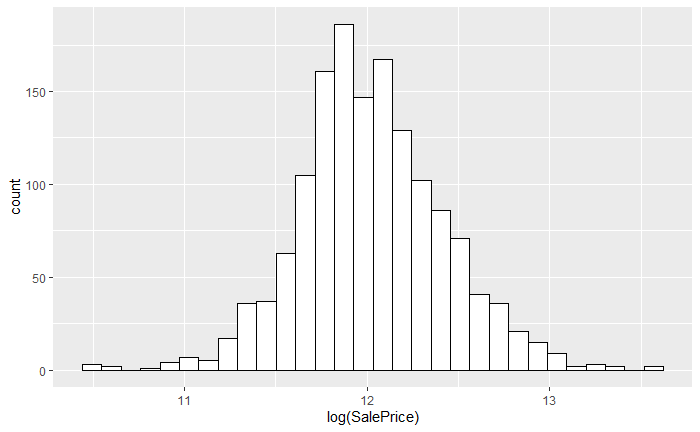 GitHub - ArvidLev/Arvid_Portfolio: Data Science Portfolio