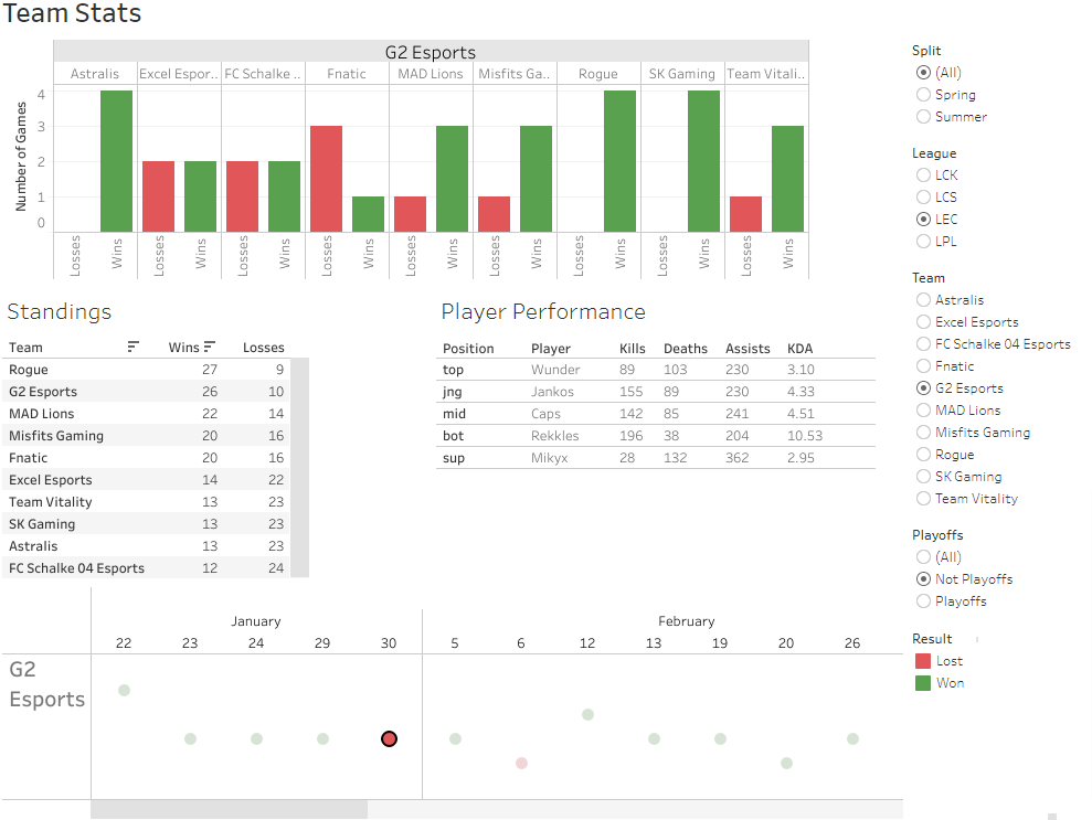 GitHub - ArvidLev/Arvid_Portfolio: Data Science Portfolio