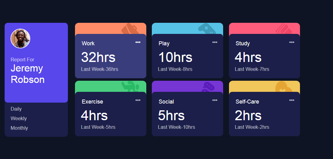 GitHub - Simplyauf/TIME-TRACKING_DASHBOARD-MAIN: Solution to Frontend Mentor challenge