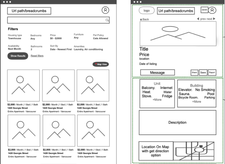 GitHub - eljafari/MidTerm2--Craiglist