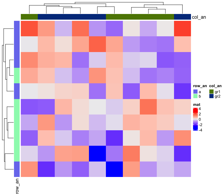 Question: changing order of legends · Issue #557 · jokergoo/ComplexHeatmap · GitHub