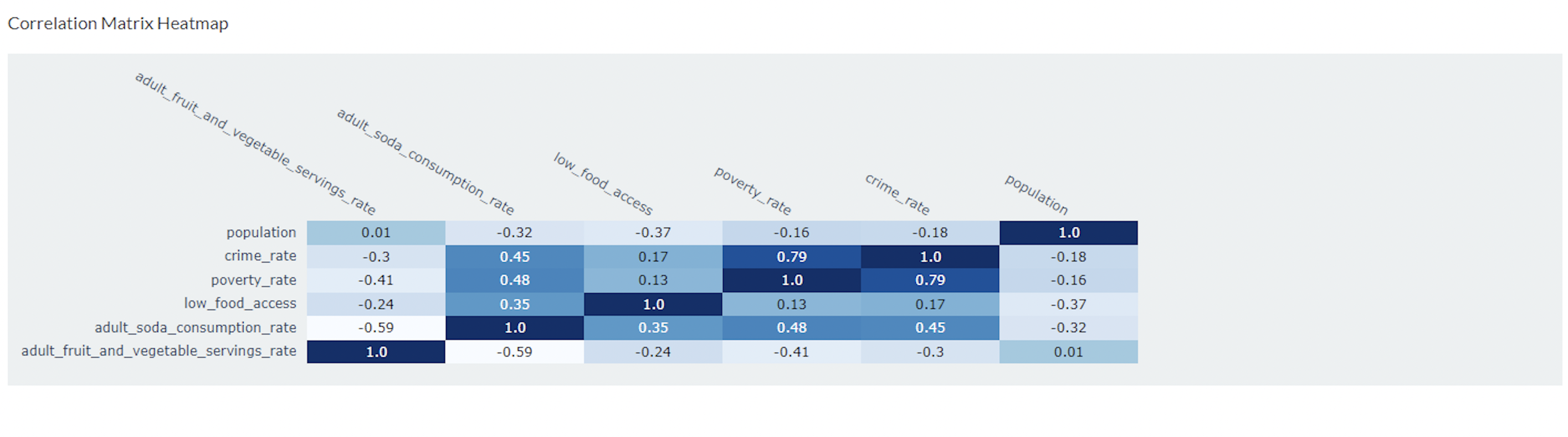 GitHub - jcvincentliu/CAPP-30122-Final-Project-Food_in_the_Hood: proj-food_in_the_hood created ...