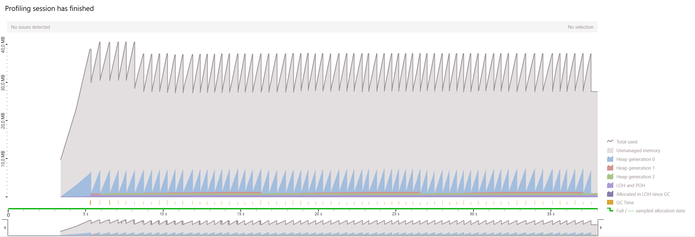 Using Pango.CairoHelper.CreateLayout to create a Pango.Layout leaks unmanaged memory · Issue ...