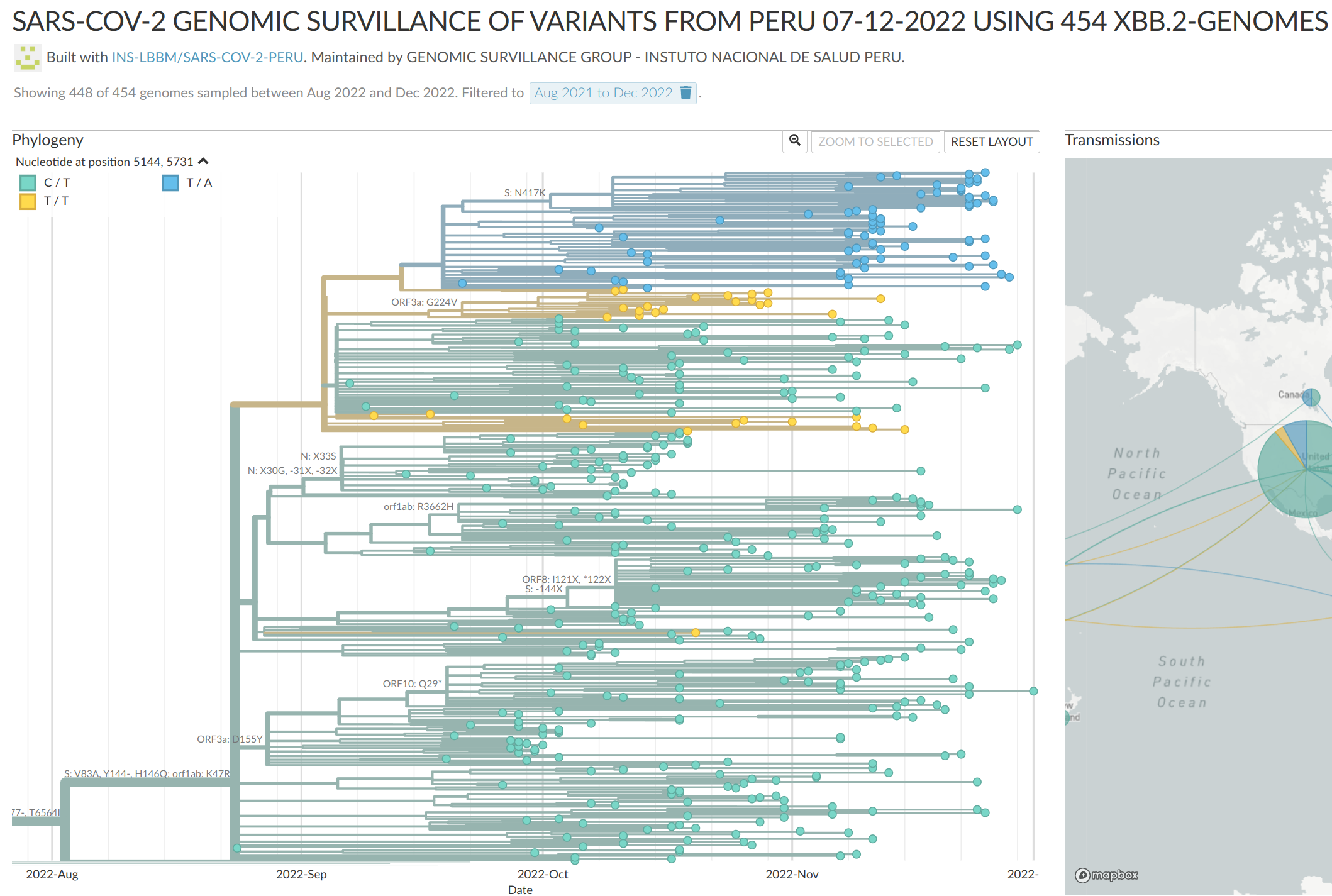 XBB.2 sublineage with S:L452R (10 seq, Peru) · Issue #1381 · cov-lineages/pango-designation · GitHub
