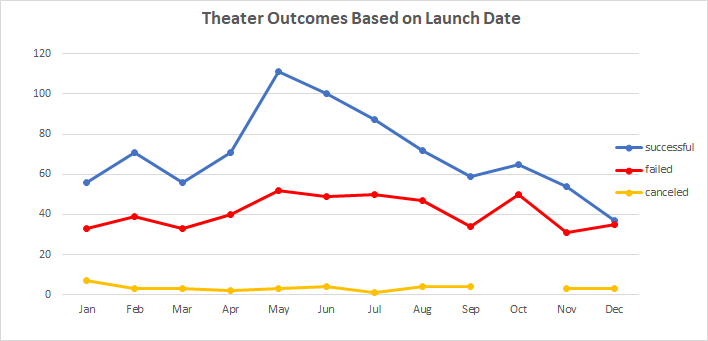 GitHub - 01ramimo/kickstarter-analysis: Kickstarter data analysis