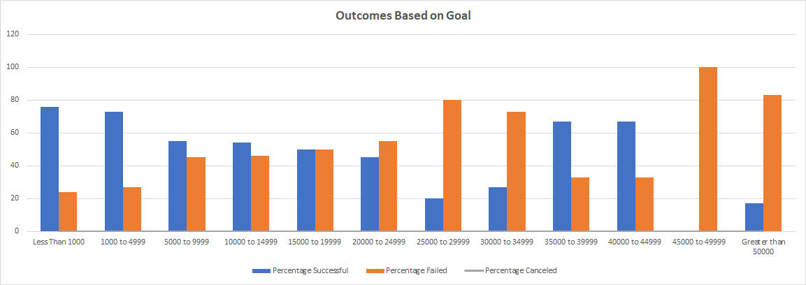GitHub - 01ramimo/kickstarter-analysis: Kickstarter data analysis