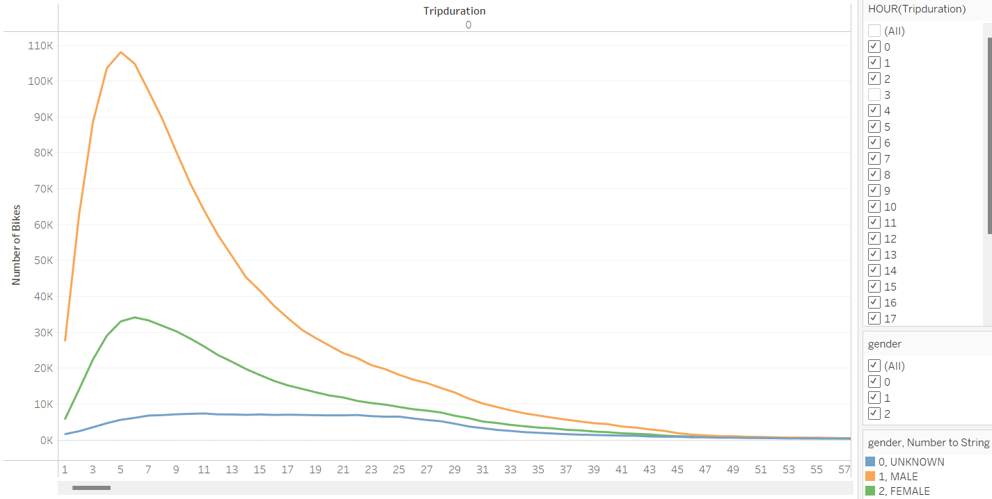 GitHub - 01ramimo/Bike_Sharing