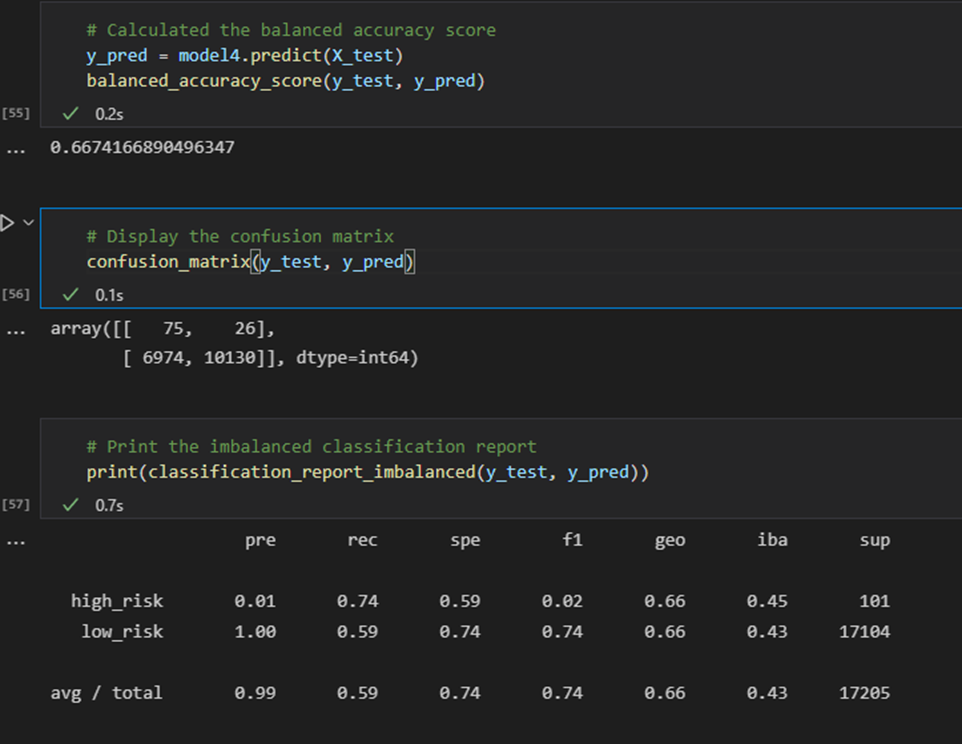 GitHub - AWTENN/Credit_Risk_Analysis