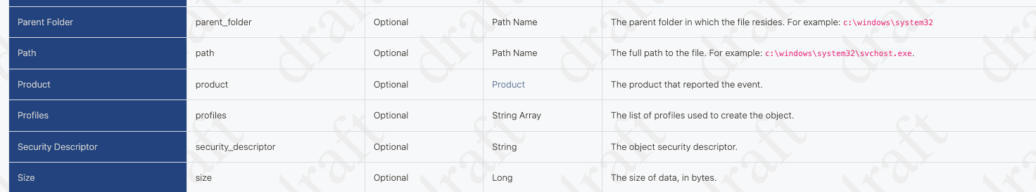 Description Of Product Object In The File Object · Issue 245 · Ocsf Ocsf Schema · Github