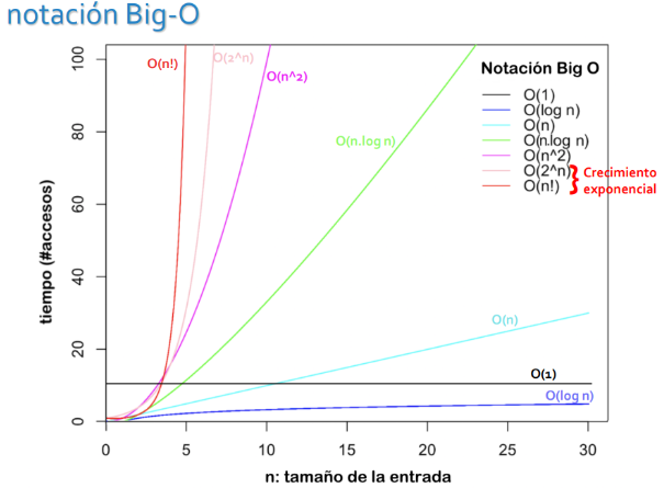 GitHub - fedebayer/book-finder: Big O, Algorithms, Recursion and Data structures