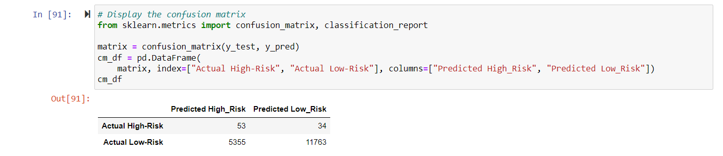 GitHub - Evanmoody25/Credit_Risk_Analysis: Supervised Machine Learning