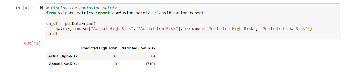 GitHub - Evanmoody25/Credit_Risk_Analysis: Supervised Machine Learning