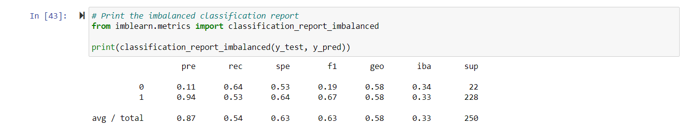 GitHub - Evanmoody25/Credit_Risk_Analysis: Supervised Machine Learning