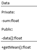 GitHub - emhornung2076/Integration-Project: Integrating OOP skills from programming II