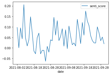GitHub - macs30200-s22/replication-materials-atowey-uchi: replication-materials-atowey-uchi ...