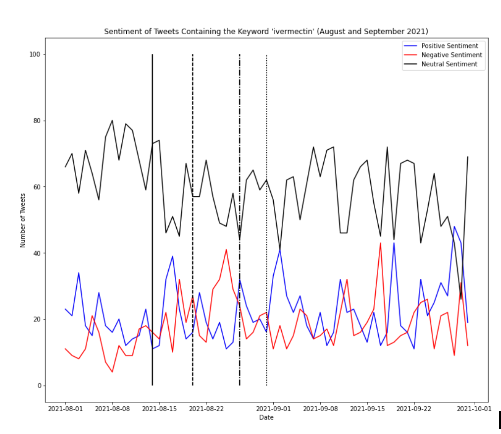 GitHub - macs30200-s22/replication-materials-atowey-uchi: replication-materials-atowey-uchi ...