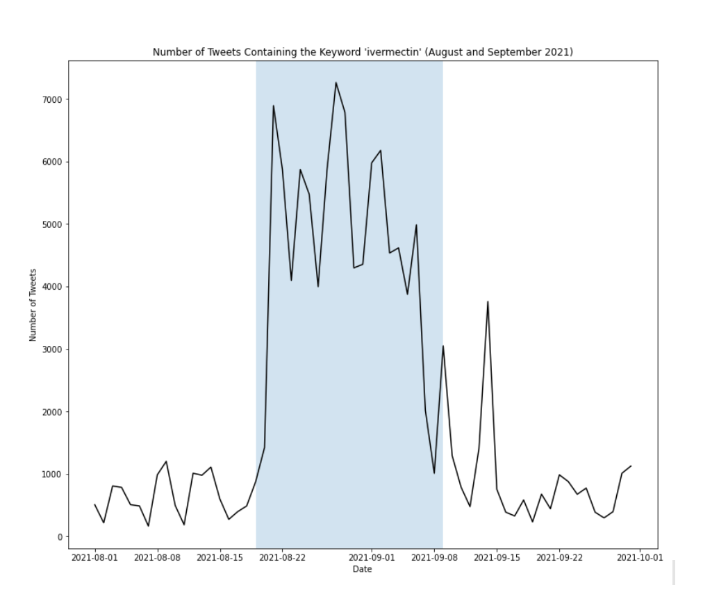 GitHub - macs30200-s22/replication-materials-atowey-uchi: replication-materials-atowey-uchi ...