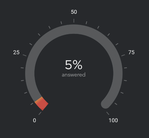 [syncfusion_flutter_gauges] SfRadialGauge - problem for lower values in RangePointer with curved ...