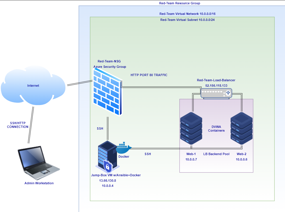 GitHub - patrick-user1/gt-project1: Repository featuring core ...