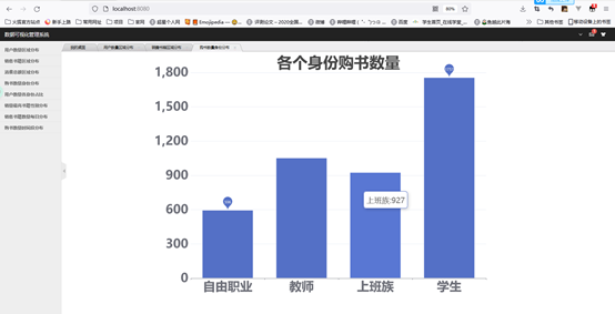 GitHub - MartinaDayUp/keshihua: bookstore书城项目可视化