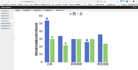 GitHub - MartinaDayUp/keshihua: bookstore书城项目可视化