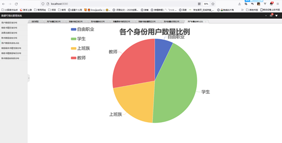GitHub - MartinaDayUp/keshihua: bookstore书城项目可视化