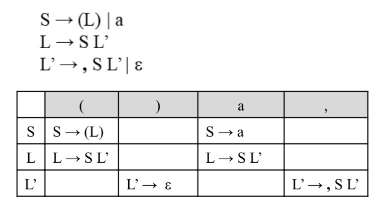 [질문] 파싱테이블에 대한 질문 · Issue #59 · CNUCOM/compilers_CNU_2022 · GitHub