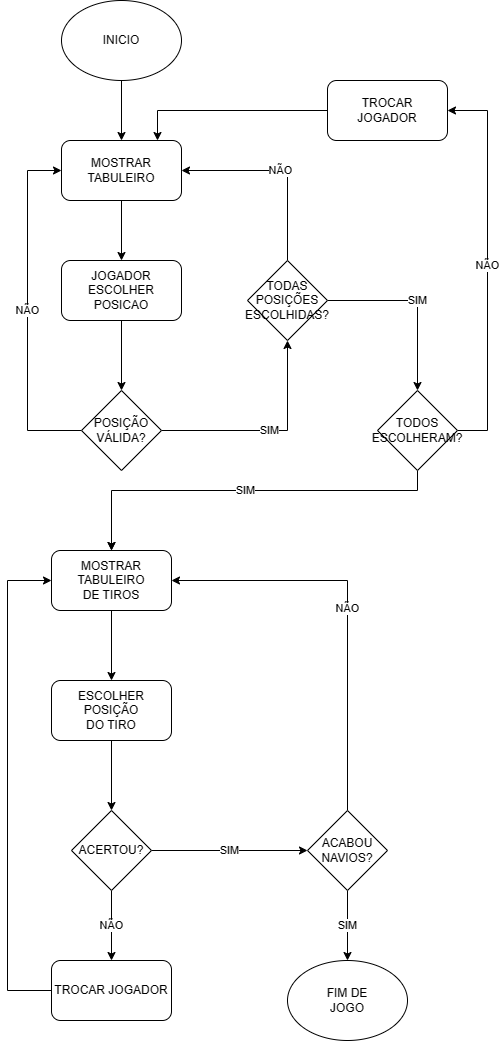GitHub - nicolasbalduino/Battleship