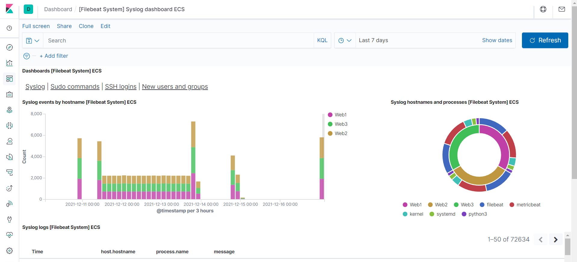 GitHub - Brevard89/ELK-Stack-Project: Cybersecurity Project 1