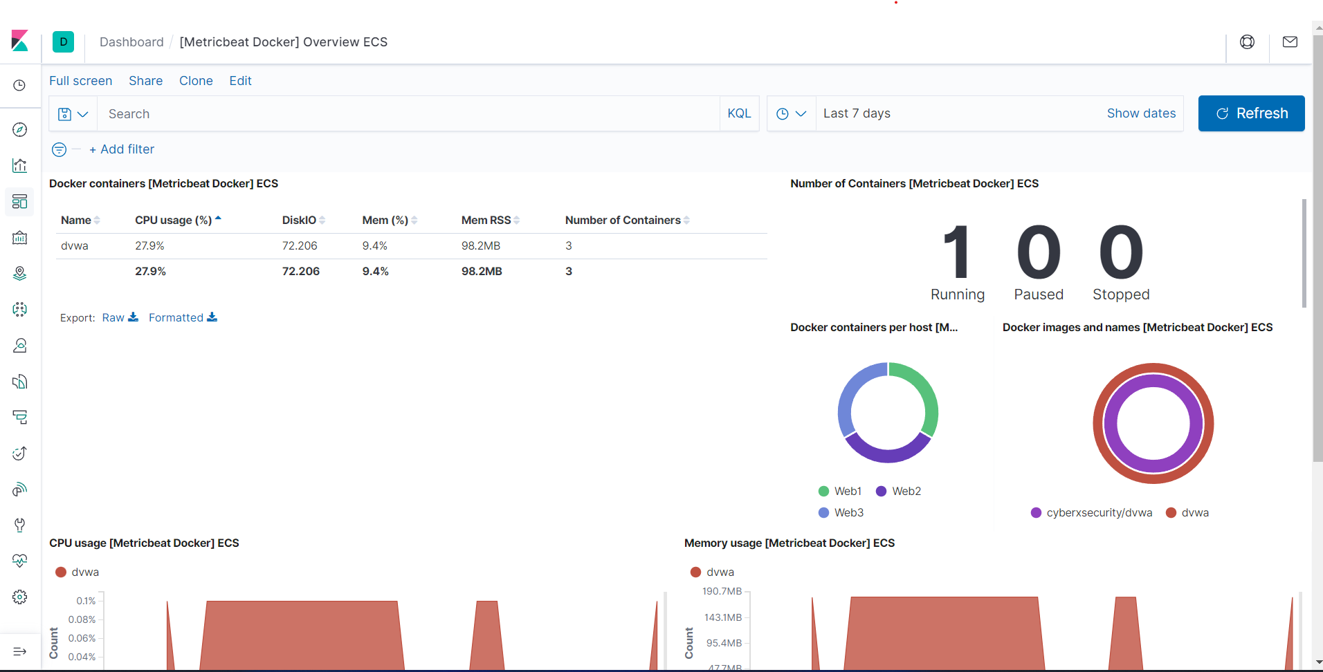 GitHub - Brevard89/ELK-Stack-Project: Cybersecurity Project 1