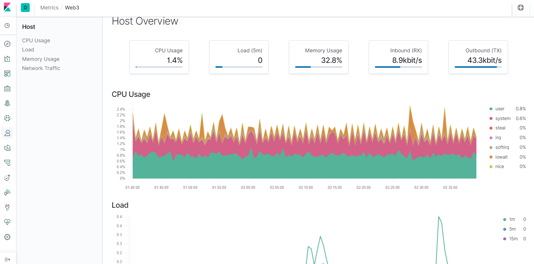 GitHub - Brevard89/ELK-Stack-Project: Cybersecurity Project 1