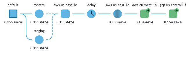 No way to validate if application package deployment is really successful · Issue #27208 · vespa ...