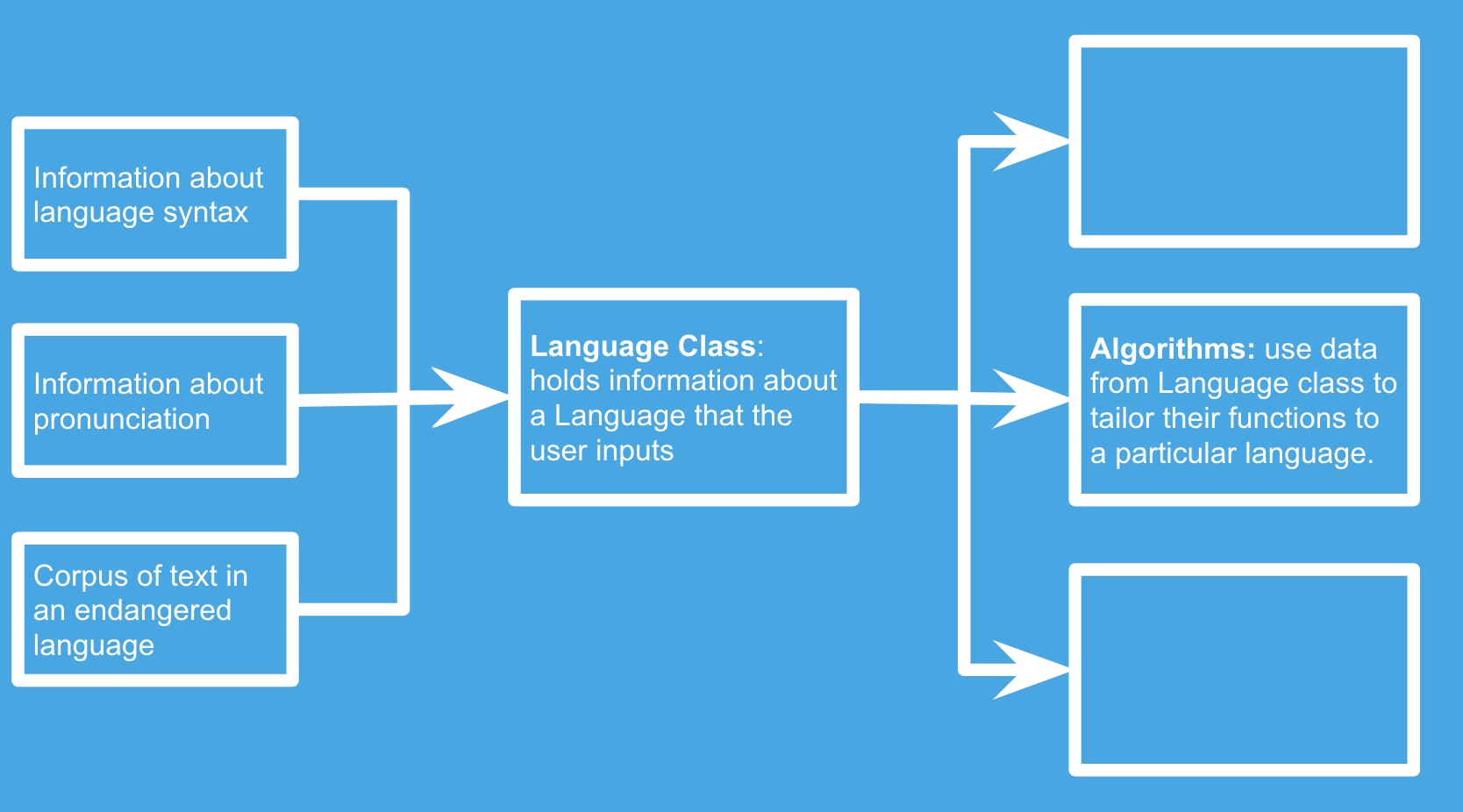 GitHub - jtint24/Natural-Endangered-Language-Processing: NELP is a set ...