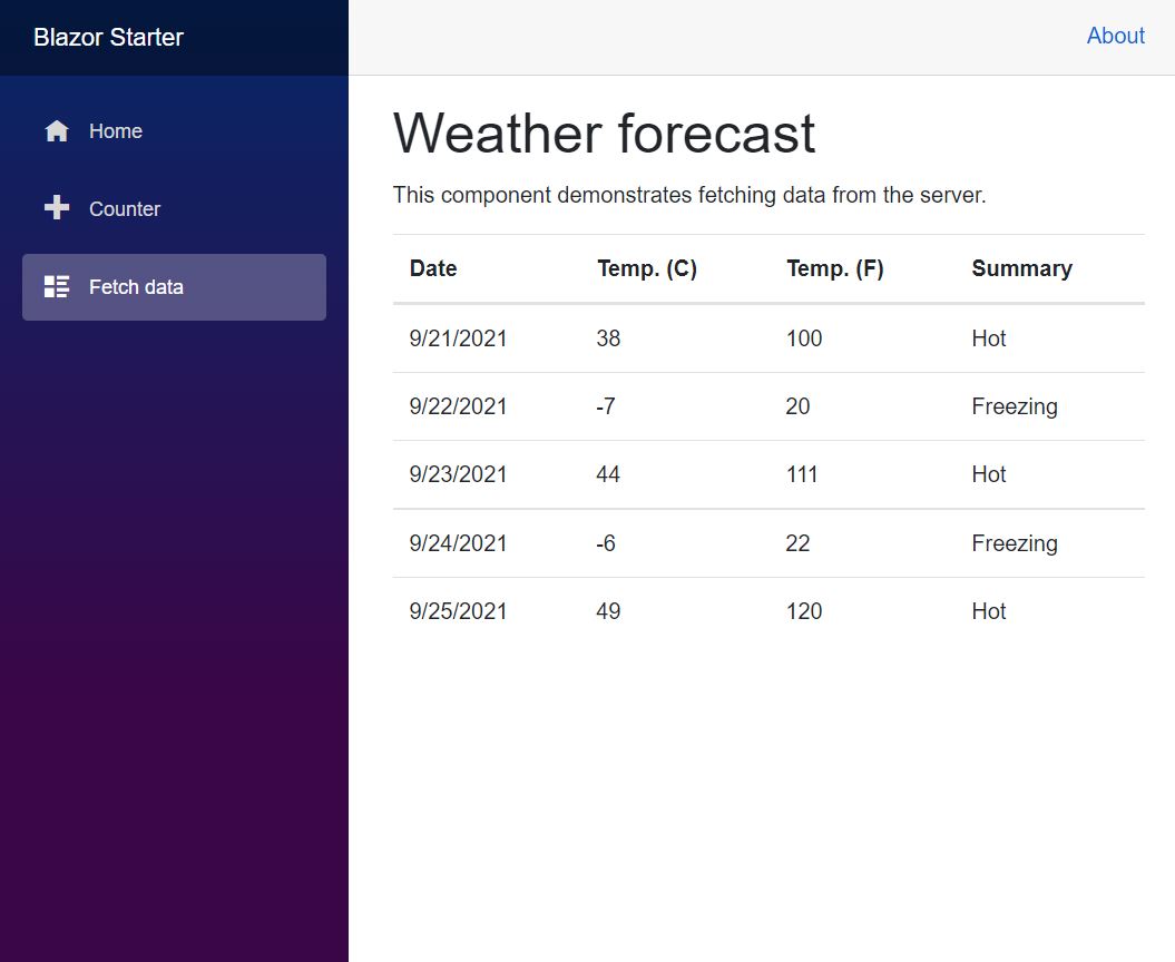 GitHub - GabrielaG021/my-first-blazor-app