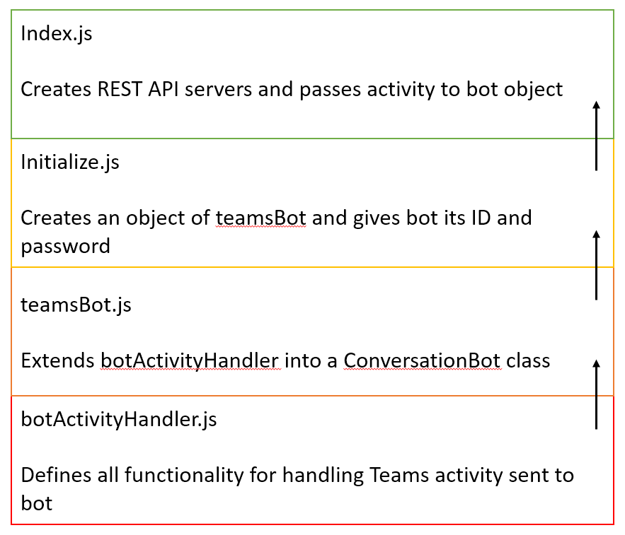 GitHub - DaveJohn150/teams-bot