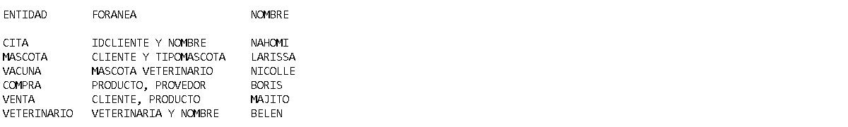 GitHub - Majo-SM/veterinaria_practica_1