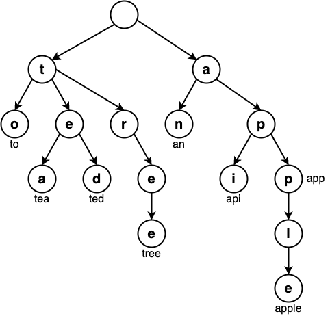 system-design-interview/Build_Typeahead_Autocomplete_System.md at ...