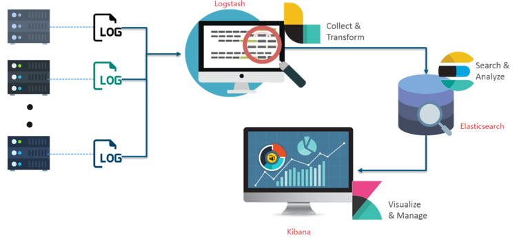 Elasict search - Elasticsearch란 · Issue #60 · ryucm/cs-study · GitHub