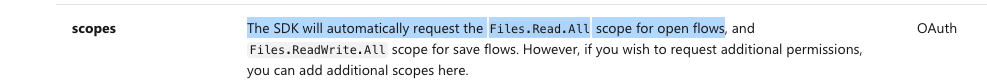 FilePicker SDK needs to support File.ReadWrite.Selected scopes · Issue #630 · OneDrive/onedrive ...