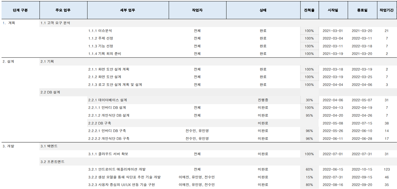 GitHub - jeonsumin1/Personal_Trainer
