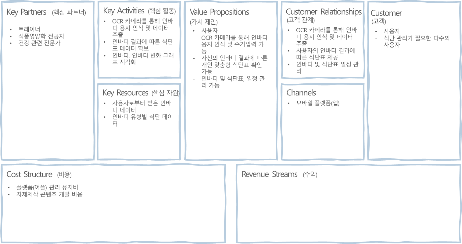 GitHub - jeonsumin1/Personal_Trainer