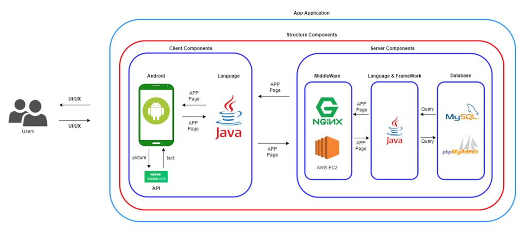 GitHub - jeonsumin1/Personal_Trainer